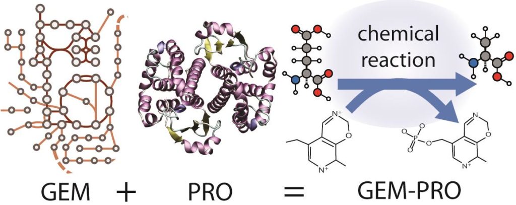 BMC Series blog BMC Systems Biology: 2016 in review