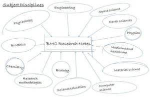 BMC Series blog BMC Research Notes goes back to its roots