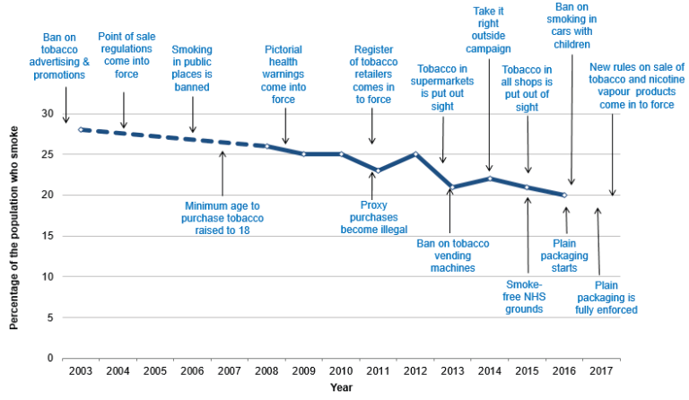 BMC Series blog Using retail sales data to measure cigarette consumption