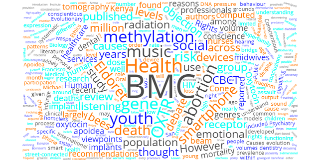 Highlights of the BMC series: May 2018 - BMC Series blog