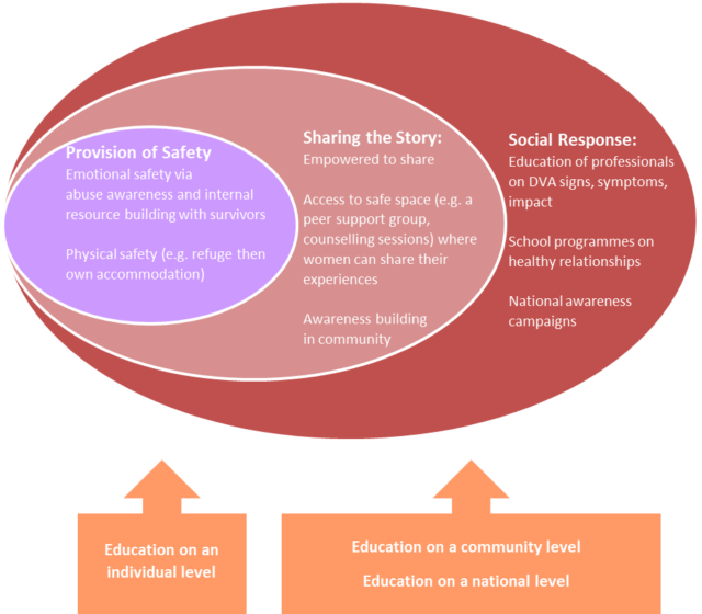 BMC Series blog Thrivership: a new model to support victims of abuse to ...