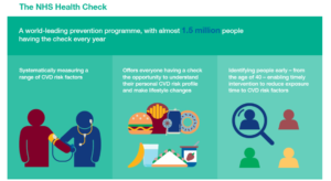 BMC Series blog What influences NHS Health Check behaviors?