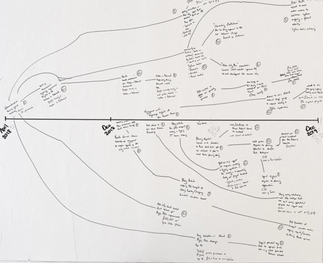 BMC Series blog Capturing the wider (anticipated or unanticipated ...