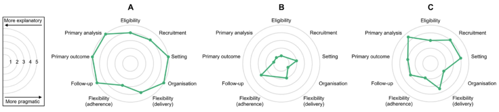 BMC Series blog Let’s be more idealistic about pragmatism in clinical ...