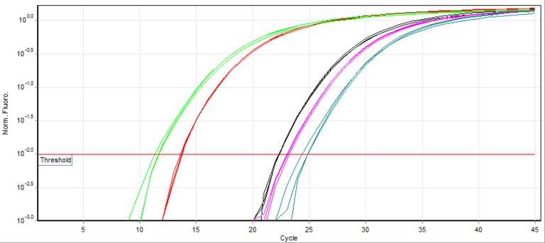 BugBitten Trials and tribulations of diagnostic thresholds