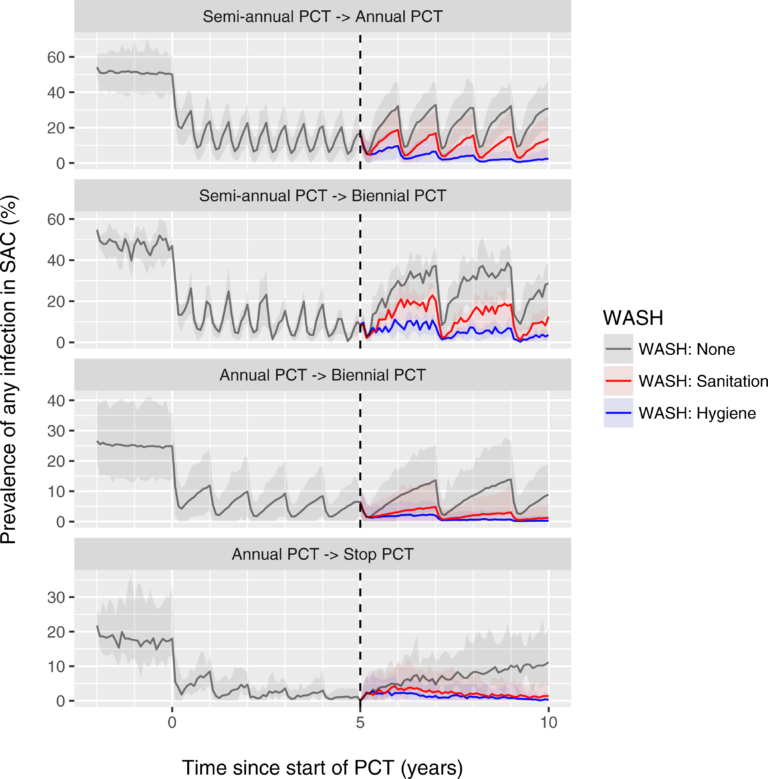 BugBitten What mathematical models tells us about the impact of WASH on ...