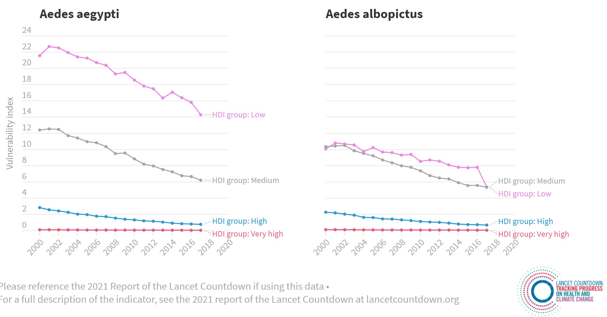 BugBitten The increasing human health costs of climate change ...