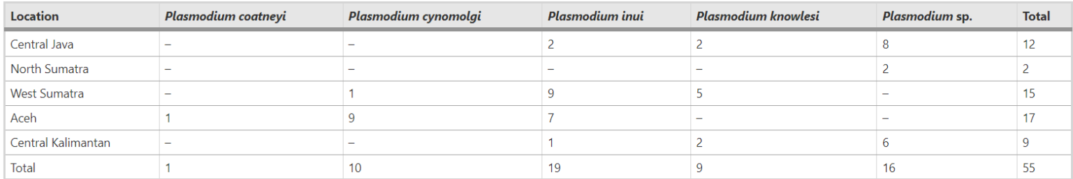 BugBitten The Jungle’s Edge: Human-Primate encounters and the rise of ...