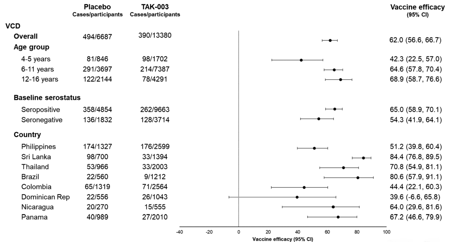 BugBitten Parasites, vectors and vector-borne diseases in the news