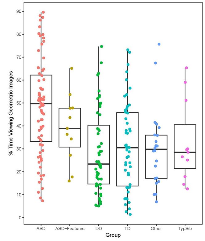 On Biology Could infants with Autism Spectrum Disorder be identified by ...