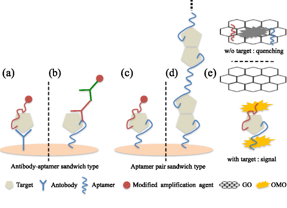 Next-generation biosensing - On Biology