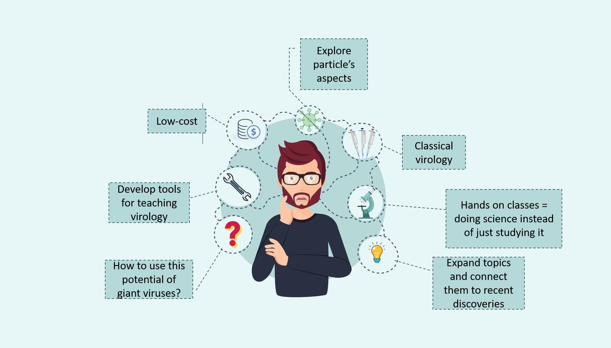 On Biology Virus Goes Viral: An educational kit for virology classes