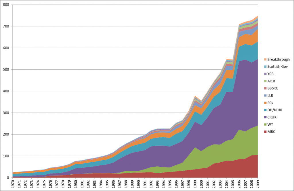 What is cancer research worth? – On Medicine