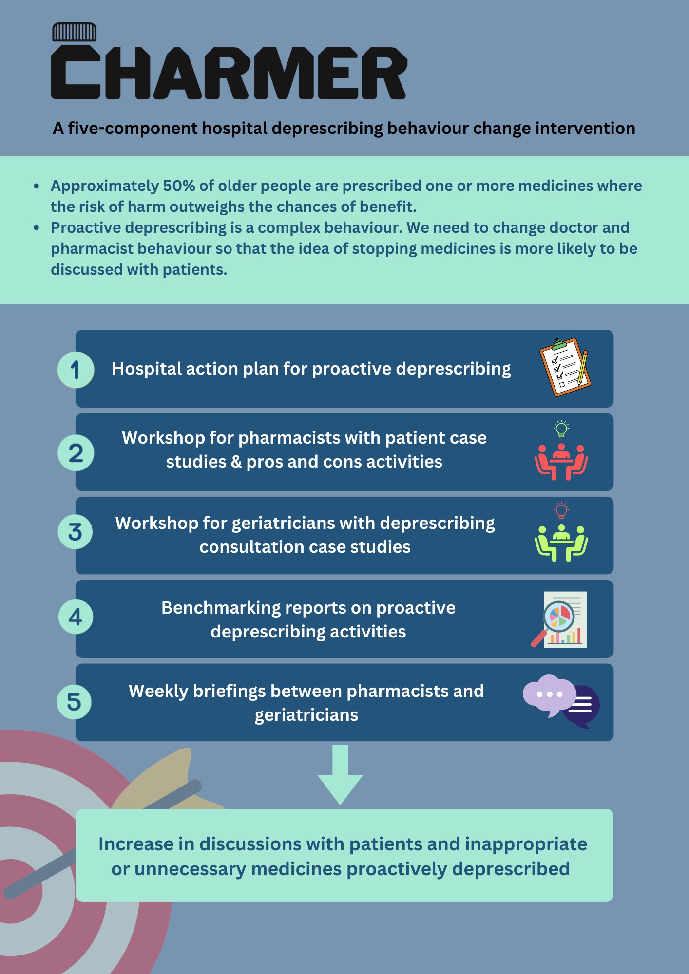 Prescriptions aren’t one-way tickets: how to stop what we started – On ...