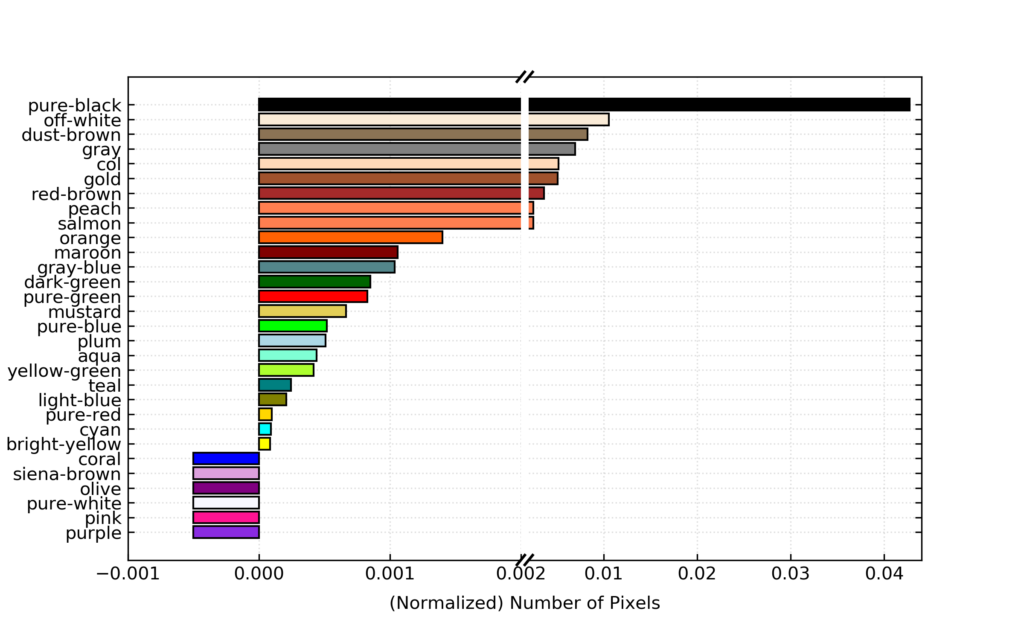 On Physical Sciences Can machine learning techniques predict the ...