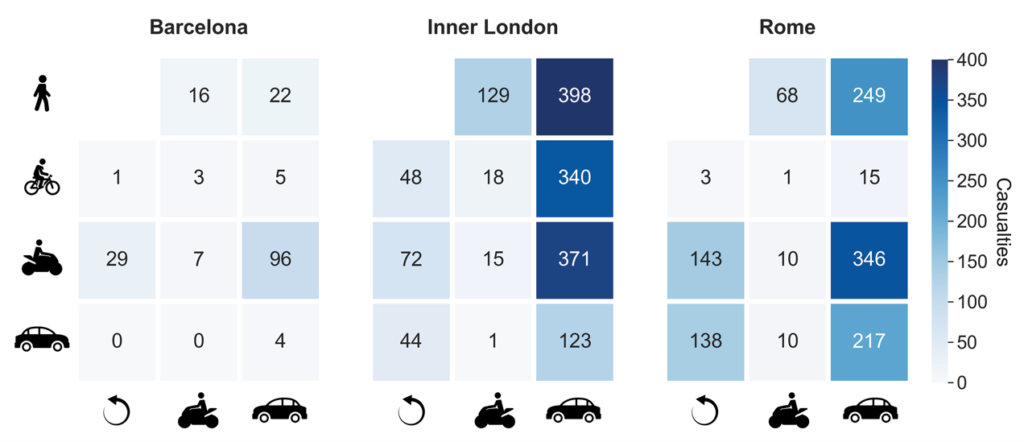 On Physical Sciences Identifying urban features for vulnerable road ...