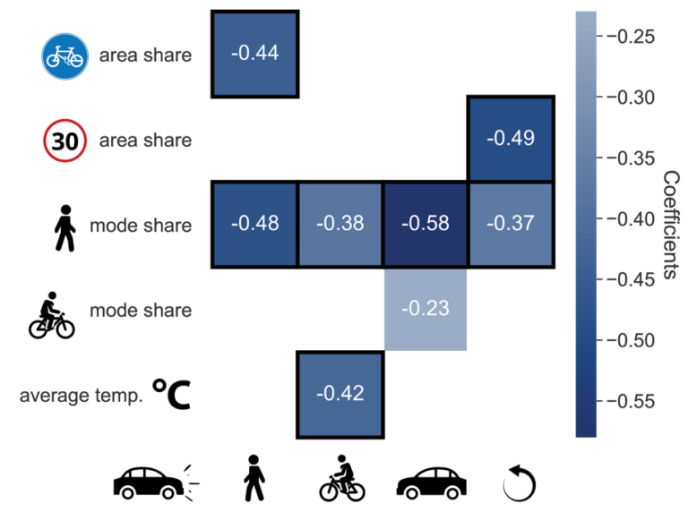 On Physical Sciences Identifying urban features for vulnerable road ...
