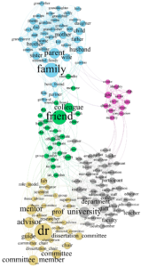 On Physical Sciences Your “Academic Support Network” reflects the ...