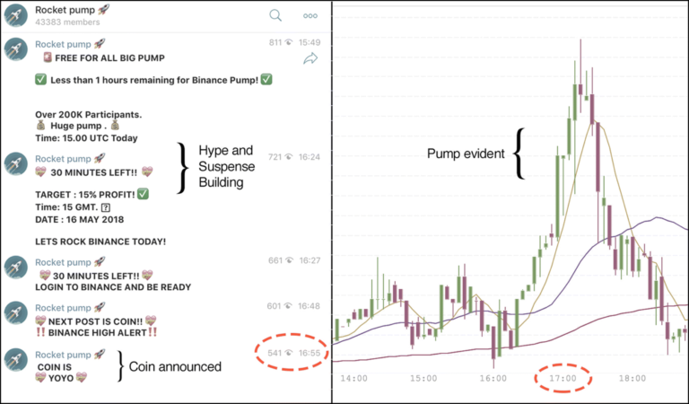 On Society Cryptocurrency pump-and-dumps