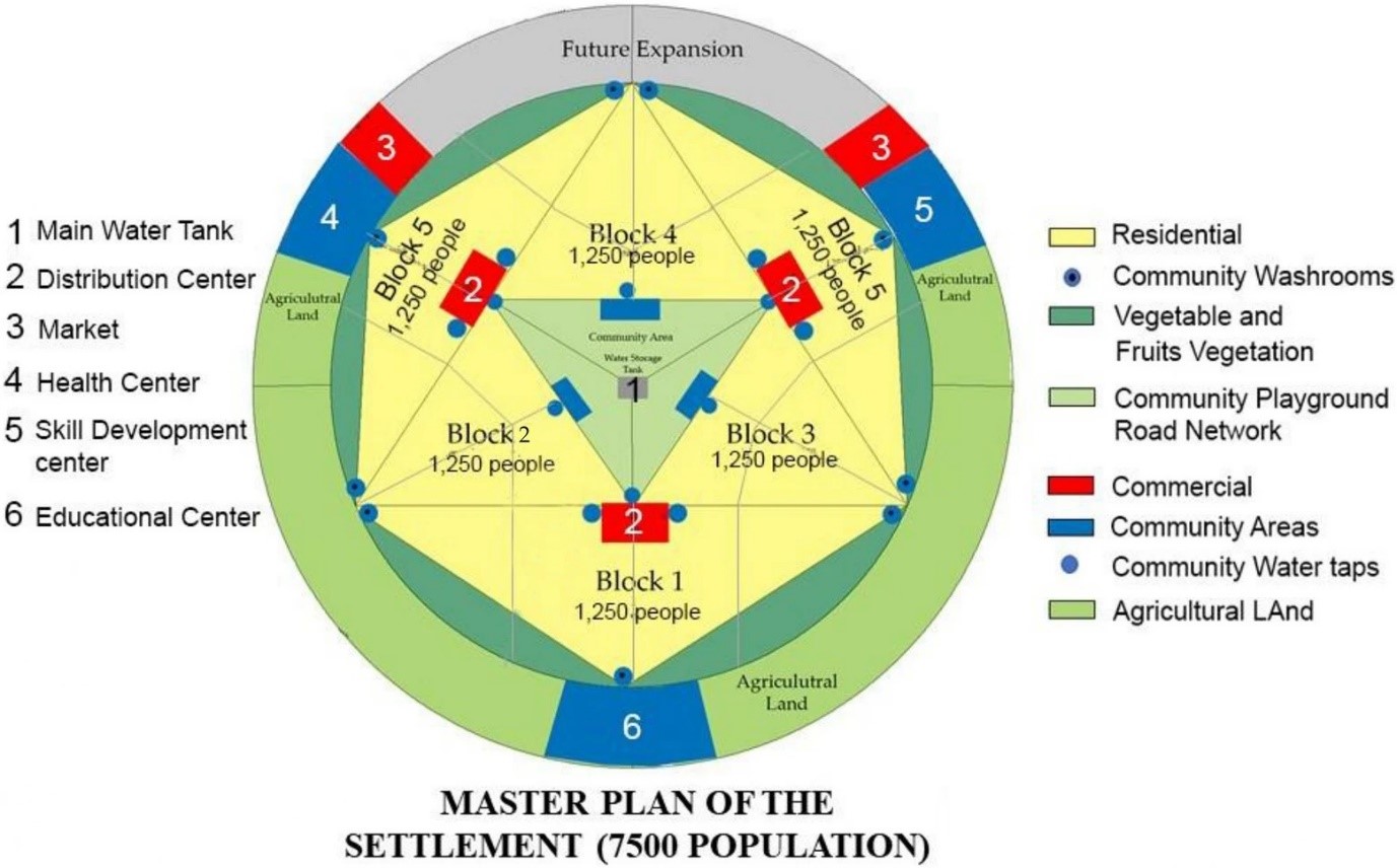 On Society Designing emergency refugee camps to be more resilient
